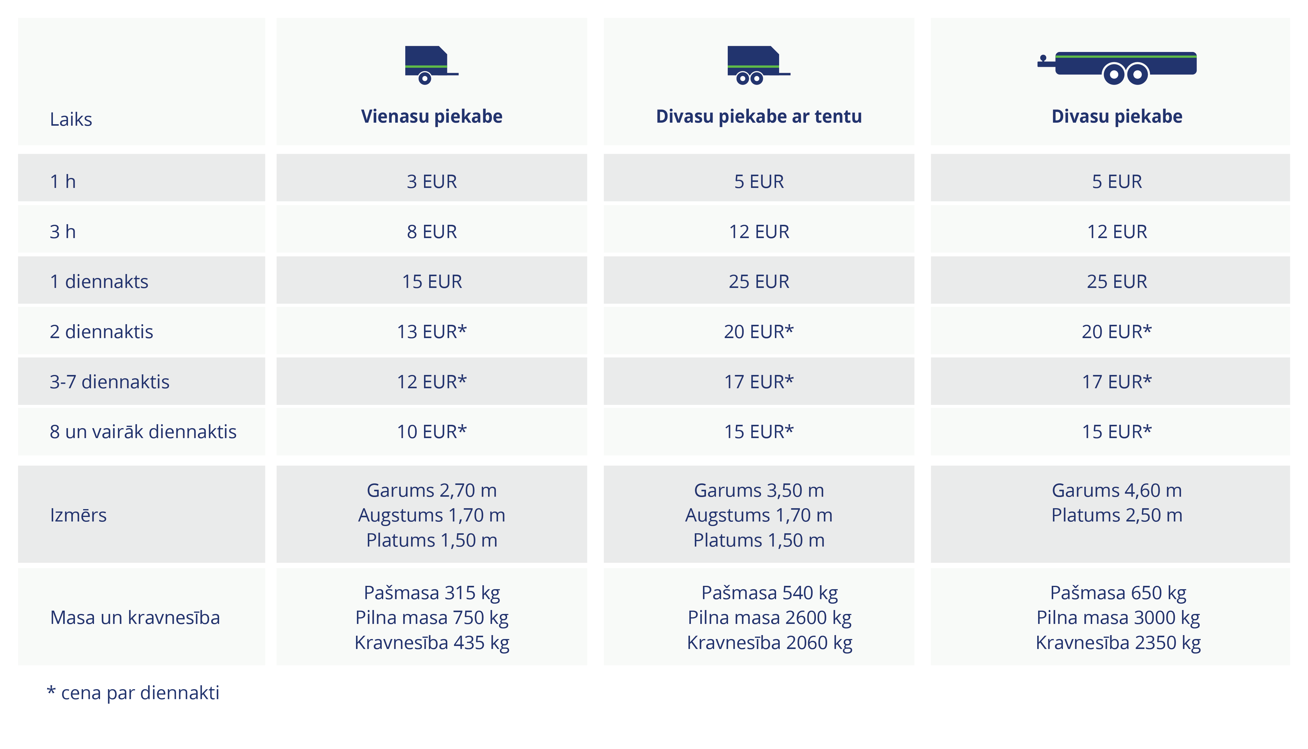Piekabju noma | VIRŠI